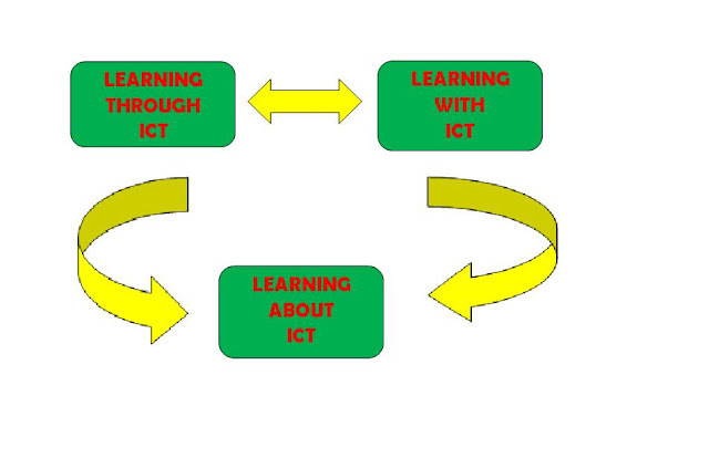 Technology in Primary Education: July 2013