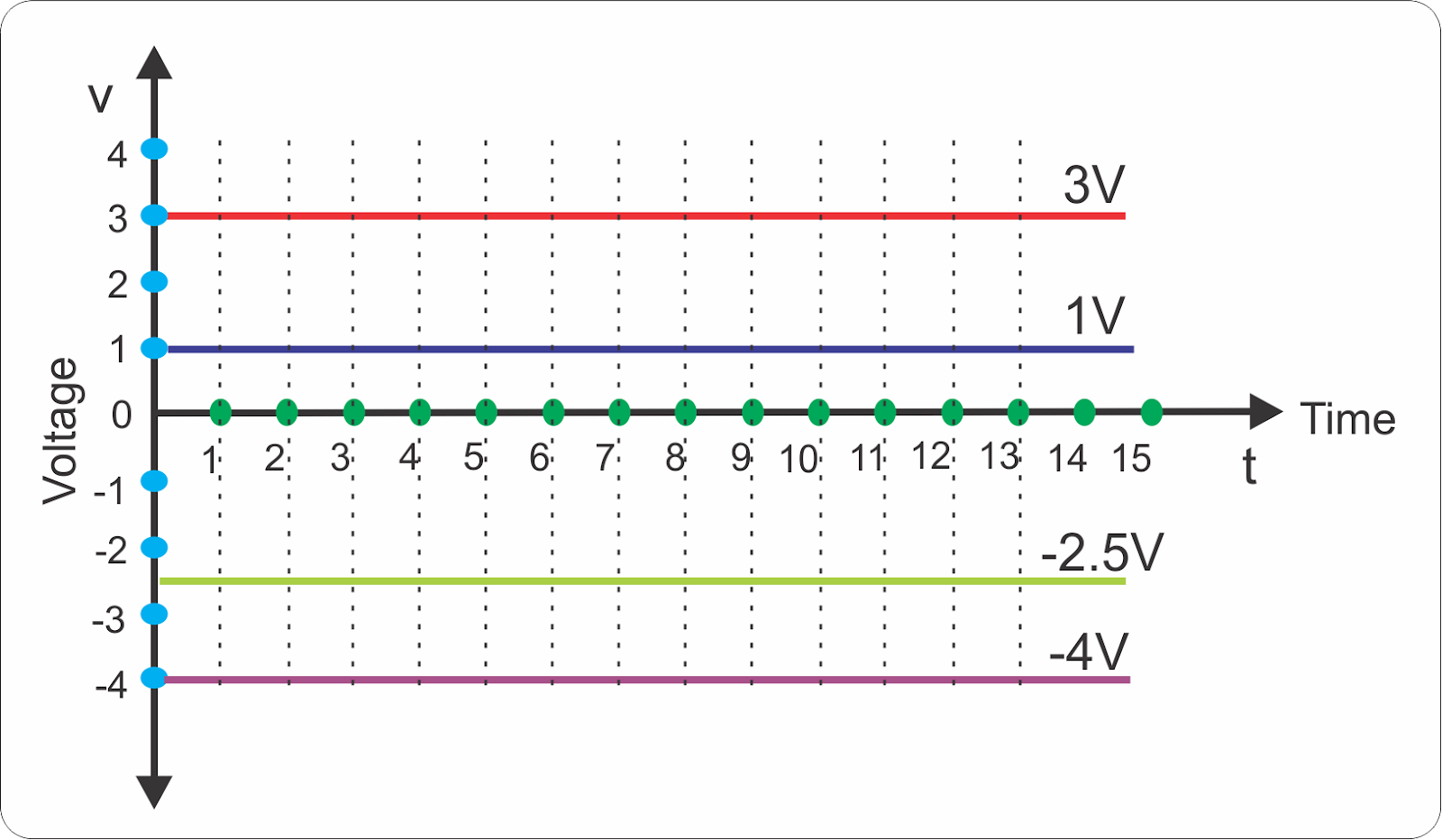 Basics of AC and DC Source.