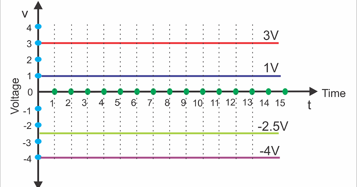 Basics of AC and DC Source.