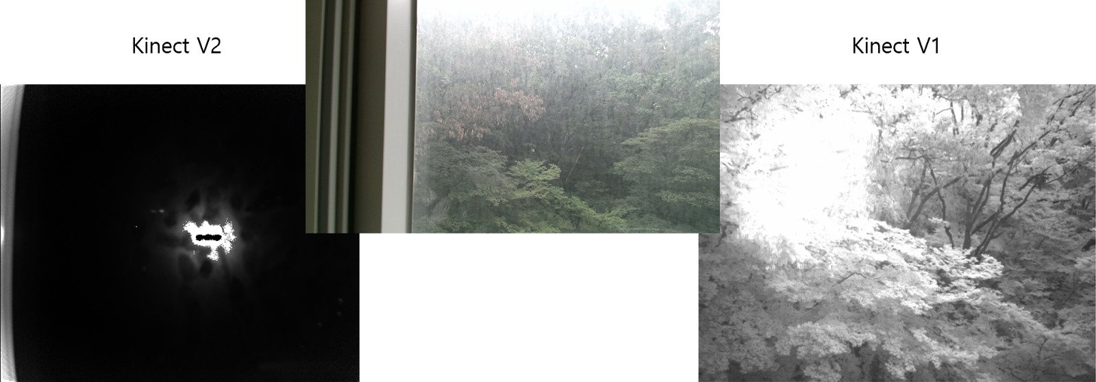 All about Kinect: Kinect v2 Preview(2)