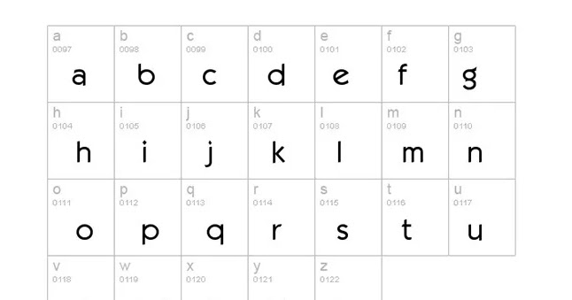 Best Fonts: Top 10 Basic Fonts Families