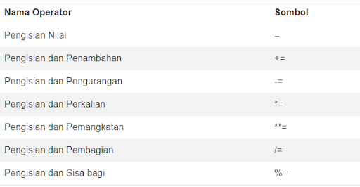 Pertemuan 2 - JavaScript Operator