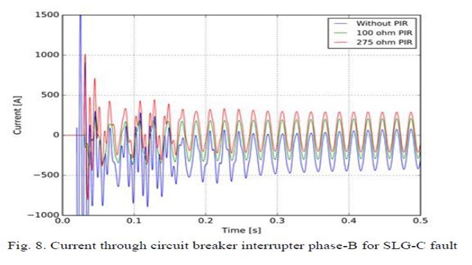 Why We Use PIR In Circuit Breaker