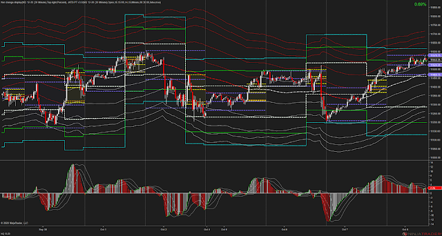 J AUTO TRADING STRATEGIES, LLC: NT8 Indicators