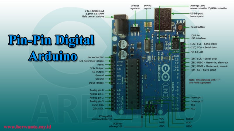 Pin-Pin Digital - Blog Herwanto