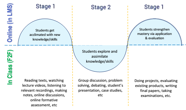 Flipped Classroom: Model Pembelajaran Campuran yang Efektif