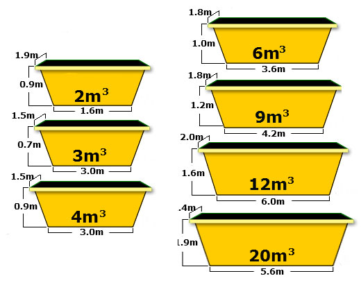 skip bins Melbourne: Efficient waste management with the help of Skip Bins