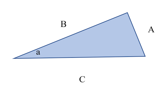 Math Vacation: Trigonometric Proof of Pythagorean Theorem