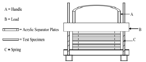TEXTILE CHEMROSE: Perspiration Fastness Tester