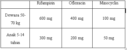 Komplikasi, Pemeriksaan Penunjang dan Penatalaksanaan Penderita Kusta ...