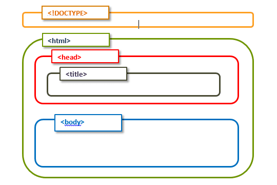 Introduction to html5