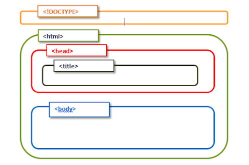 Introduction to html5