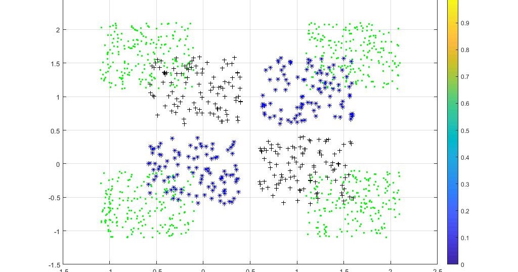 Bayesian regularization for RBFN