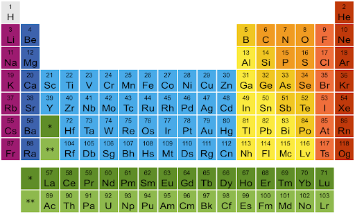 QUÍMICA 4t ESO - ESCOLA JOAN XXIII: Tema 1. Elements i compostos (II).