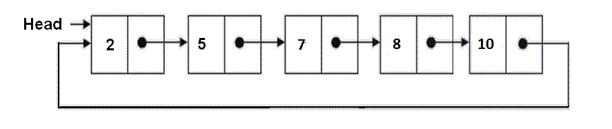 Linked List (II): Final Rangkuman Data Structure Linked List (II): Final Rangkuman Data Structure