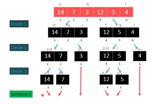 Sorting - GATE (CS/IT)