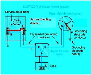 Introduction to Grounding System Design – Part One ~ Electrical Knowhow