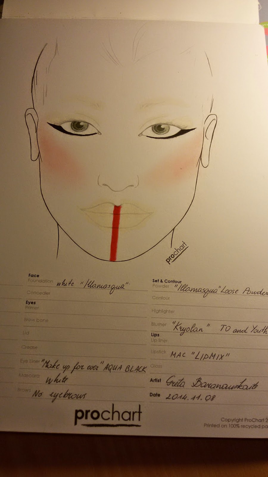 The Fundamentals of Make-Up and Hair Design: Make-up charts