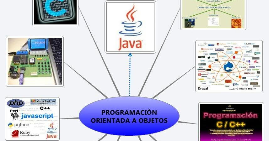 PROGRAMACIÓN ORIENTADA A OBJETOS: TAREAS