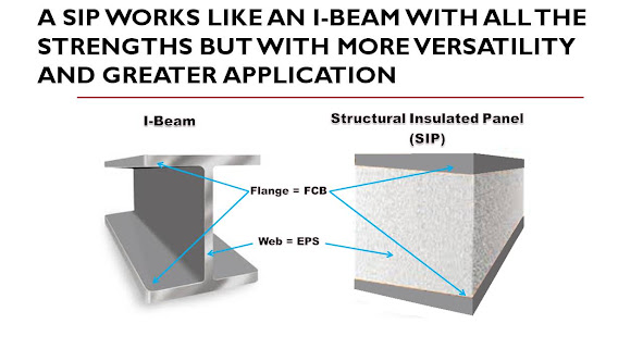 SiP (Structural Insulated Panel)