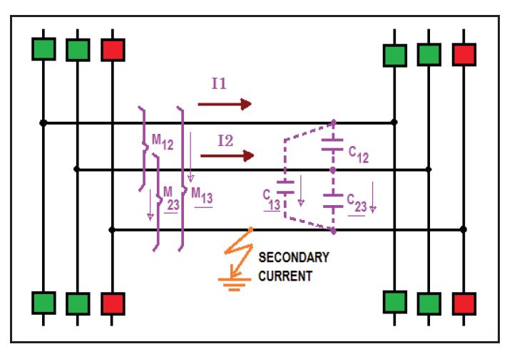 Why We Use Neutral Grounding Reactor (NGR)