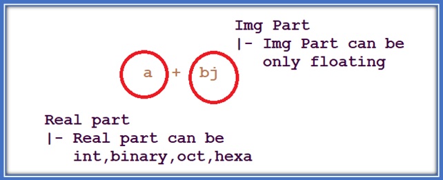 Python Tutorial 3:DataType In Python | gravity4Tech