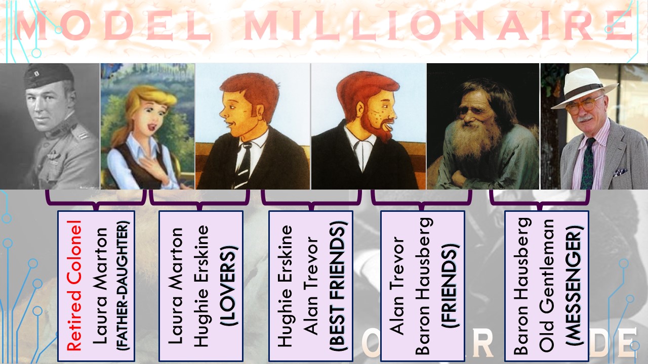 MAGIS: The Model Millionaire, Oscar Wilde