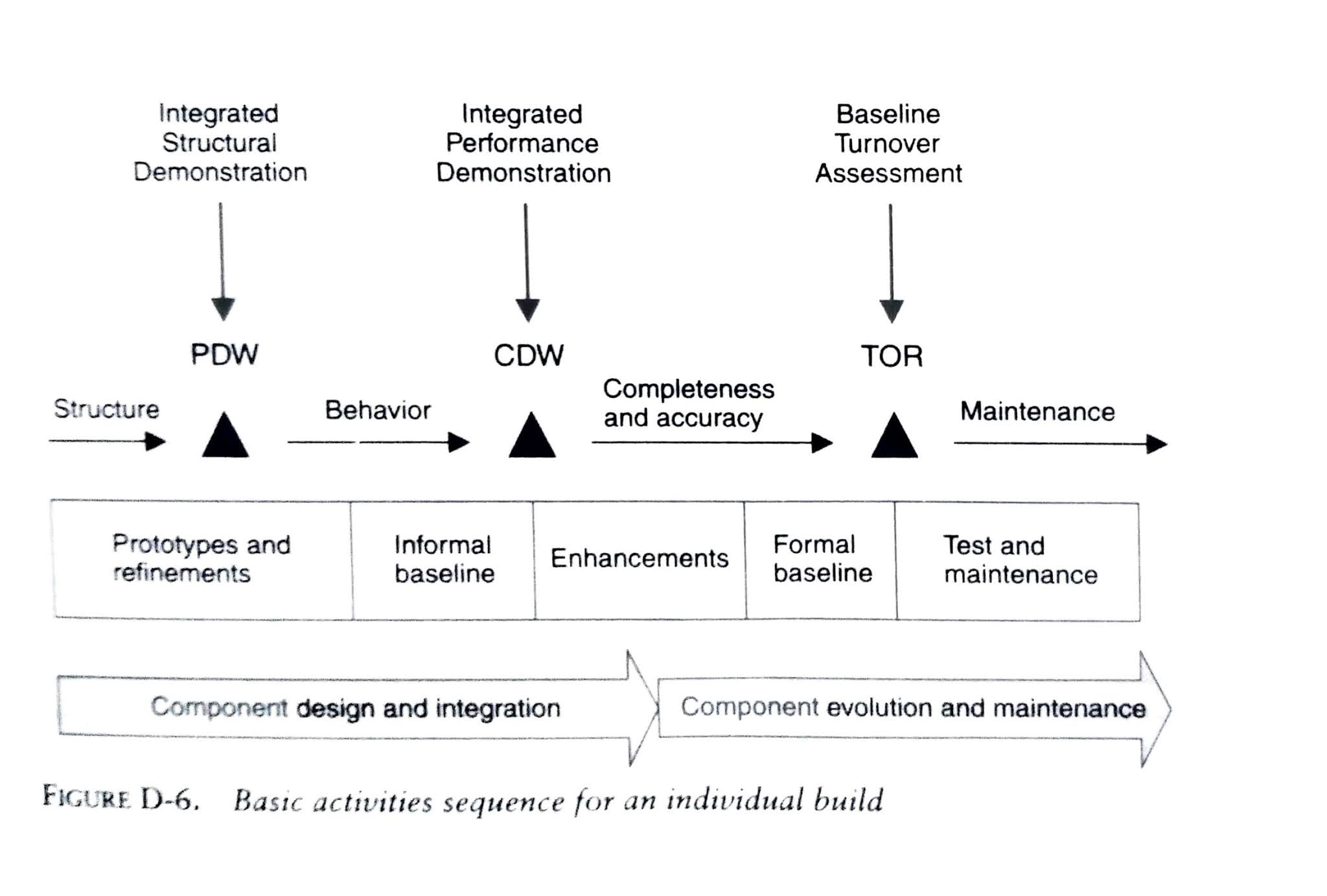 RISK MANAGEMENT: BUILD CONTENT