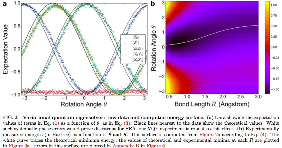 Computational Chemistry Highlights: Scalable Quantum Simulation of ...