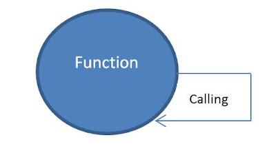 Girfa : Student Help: Recursion