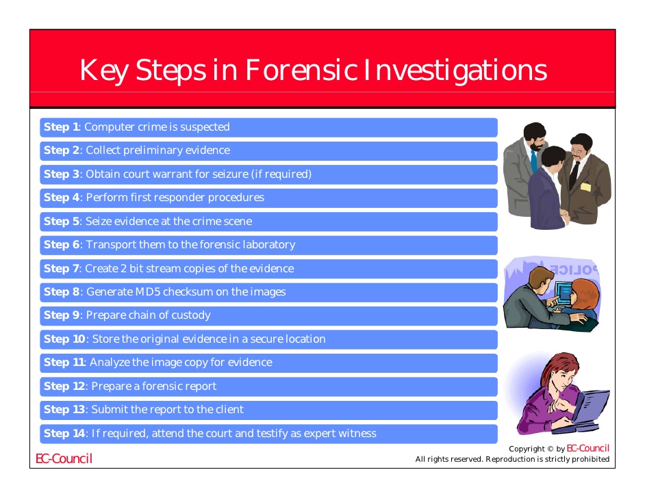 Digital Forensics Examiner: Digital Forensics: CYBER FORENSICS ...