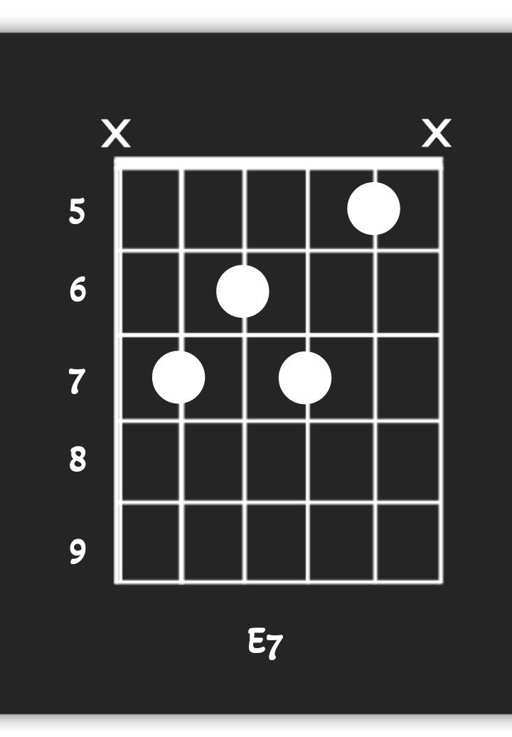 Bentuk akord bergerak (Movable) - Chordx