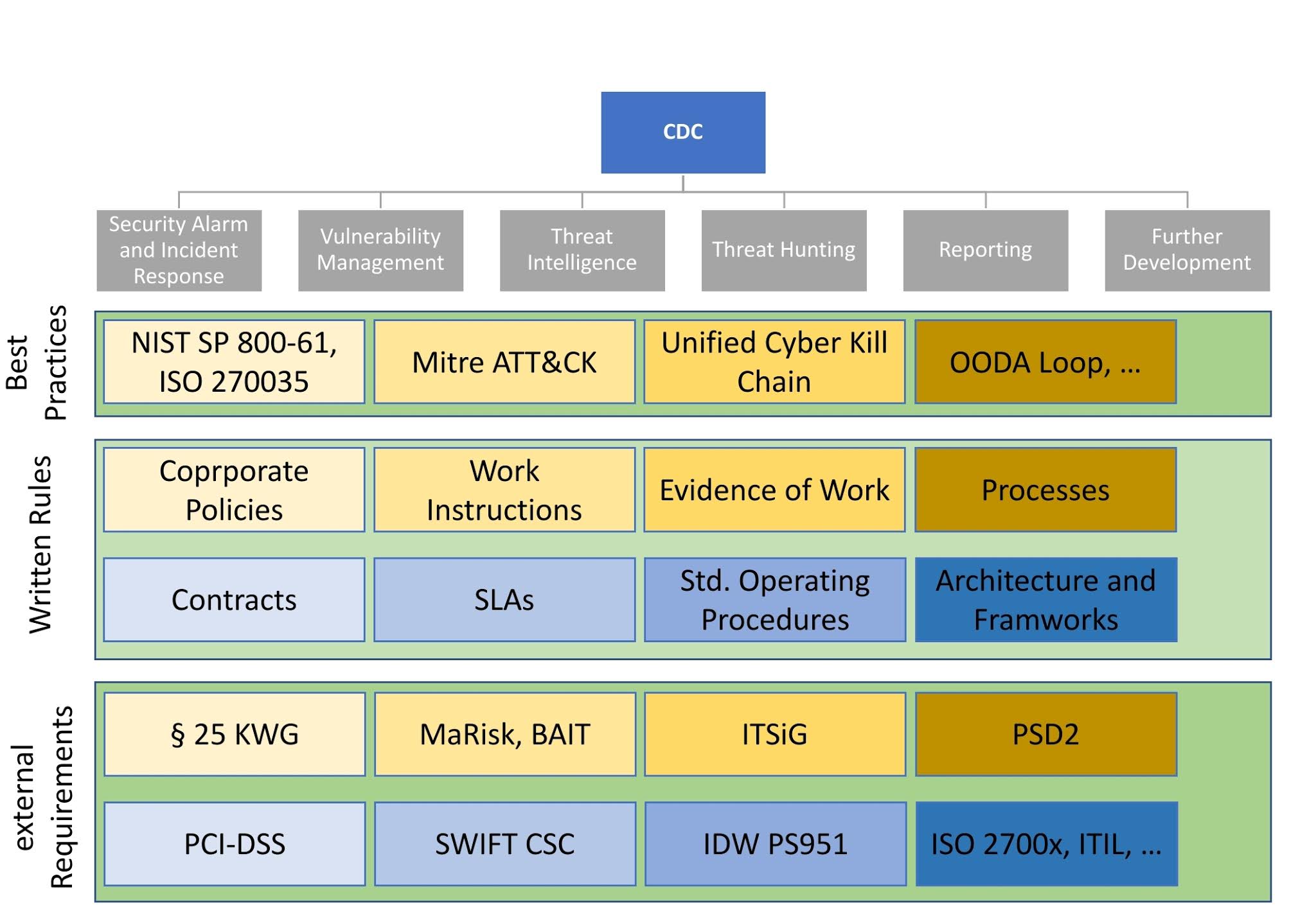 Release #2: A basic CDC Model