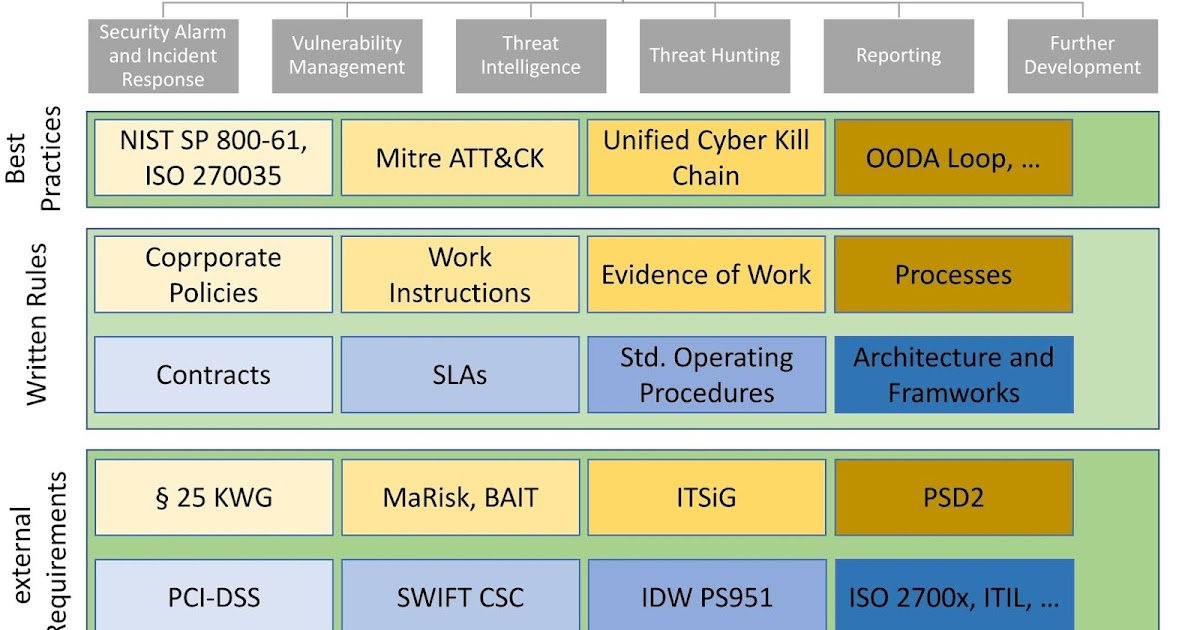 Release #2: A basic CDC Model
