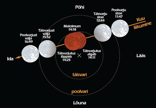Astromaania: Aasta ainuke täielik kuuvarjutus