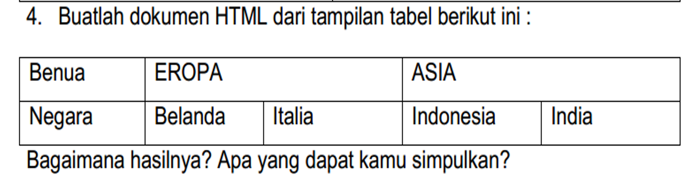 Pemrograman Web - Tabel