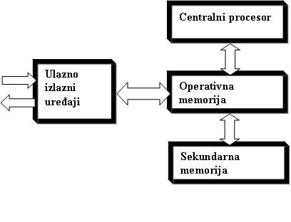 Struktura racunarski sistema ~ Administracija i održavanje računarskih ...
