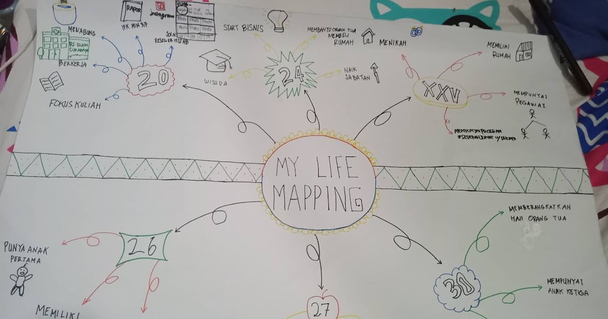 MY LIFE MAPPING