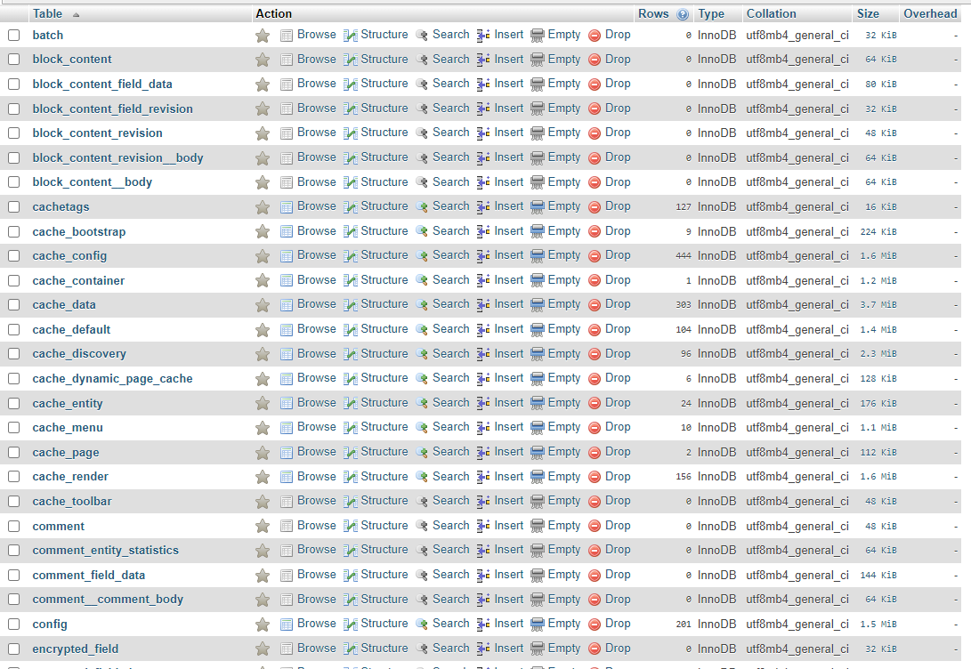Web Tutorials - PHP, Drupal: Explain how Drupal database system works