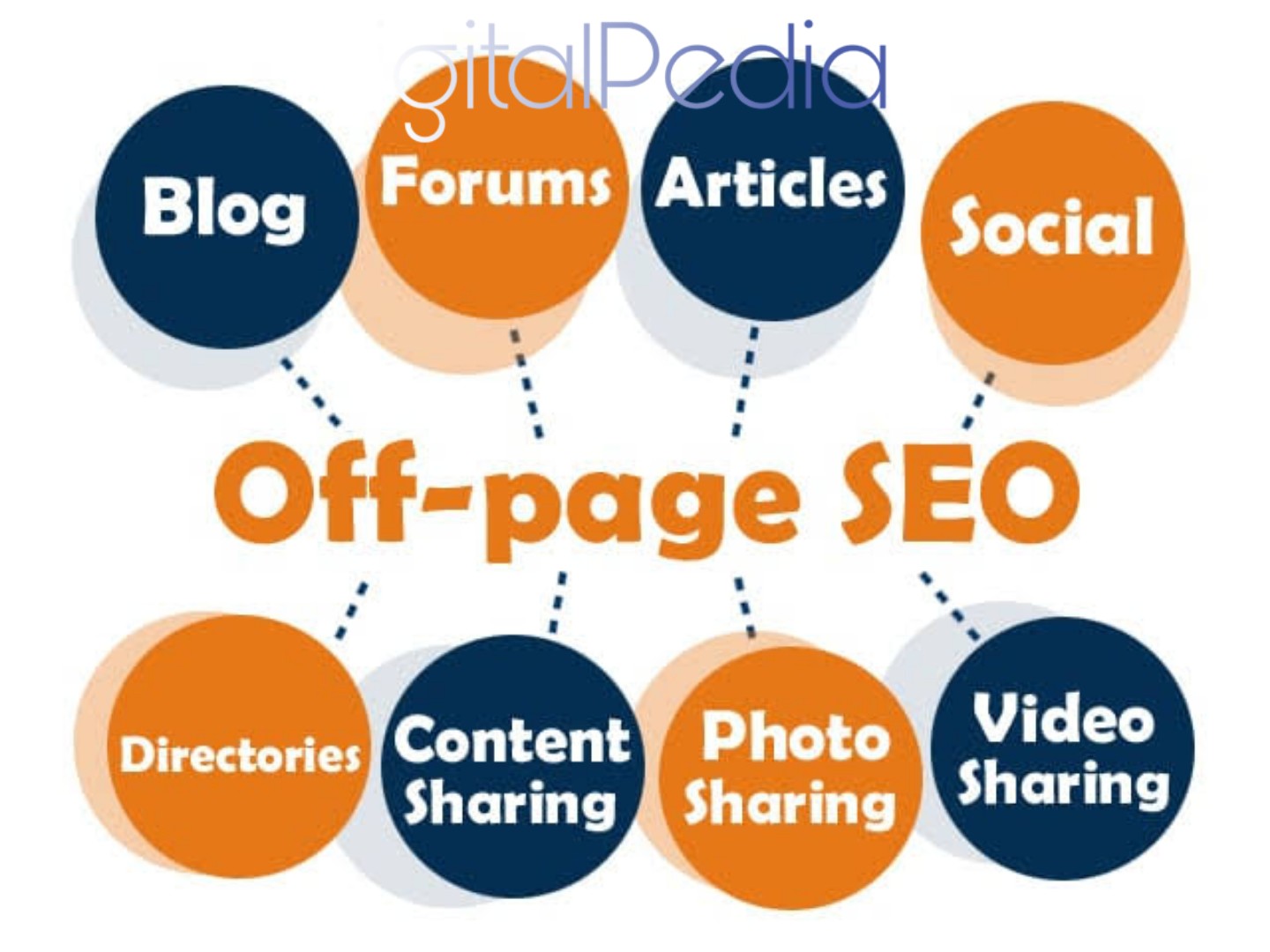 DigitalPedia - Best Seo Tips and Tricks 2021-22