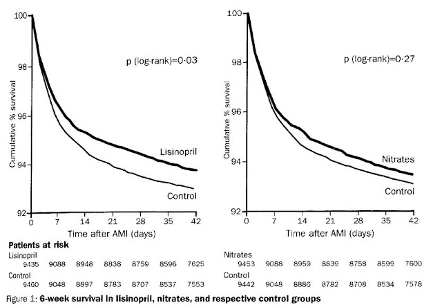 Cardiology Trials - Heart Failure: GISSI-3 Trial - ACEI and ACEI ...