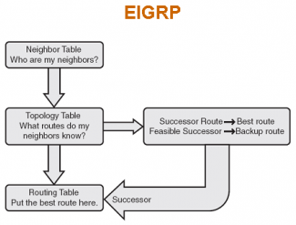 What is EIGRP ?? | EIGRP Explained