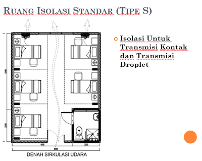 Peraturan Menteri Kesehatan Nomor 24 Tahun 2016 tentang Bangunan dan ...