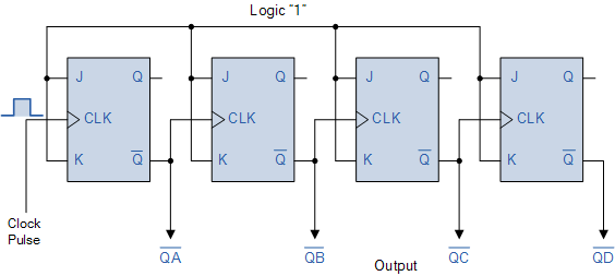 Circuit Designing & Firmware Development: Counters Tutorial