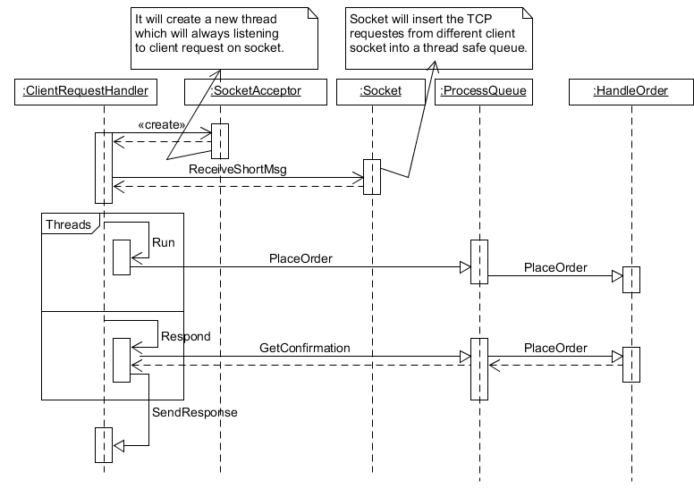 Design concepts.: 2019