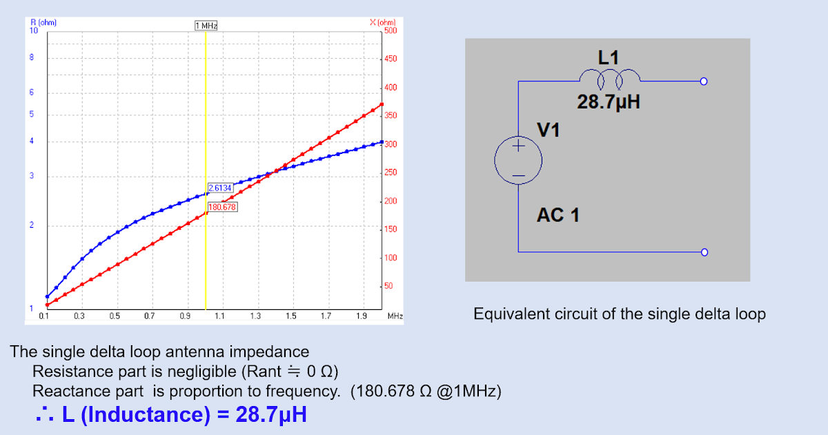 MY HOBBIES AND STUDIES: Preliminary study on Shared Apex Loop antenna ...
