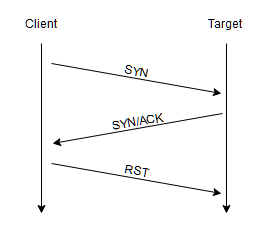 TryHackMe Further Nmap Walkthrough | Hacking Truth.in