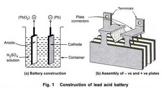 Laed Acid Battery