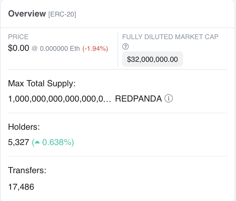 RED PANDA TOKEN! What Will This New Coin Bring To The World?