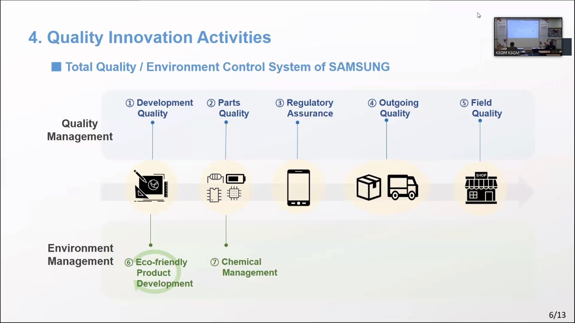 Quality Alchemist (品質煉金術師): ANQ Congress 2020 in Seoul, Korea – Day 2